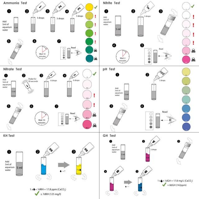 NT LABS Aquarium Lab Multi Test Kit (6in1 test kit) | Buy Online - Nano ...