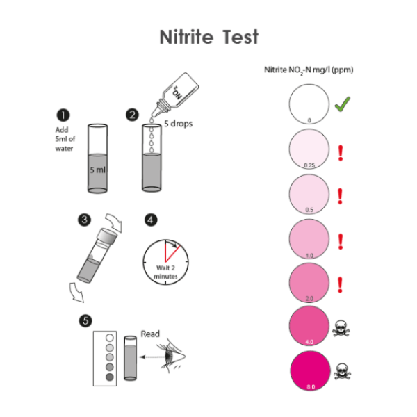 NT Labs Nitrite Test Kit | Buy Online - Nano Fish Corner