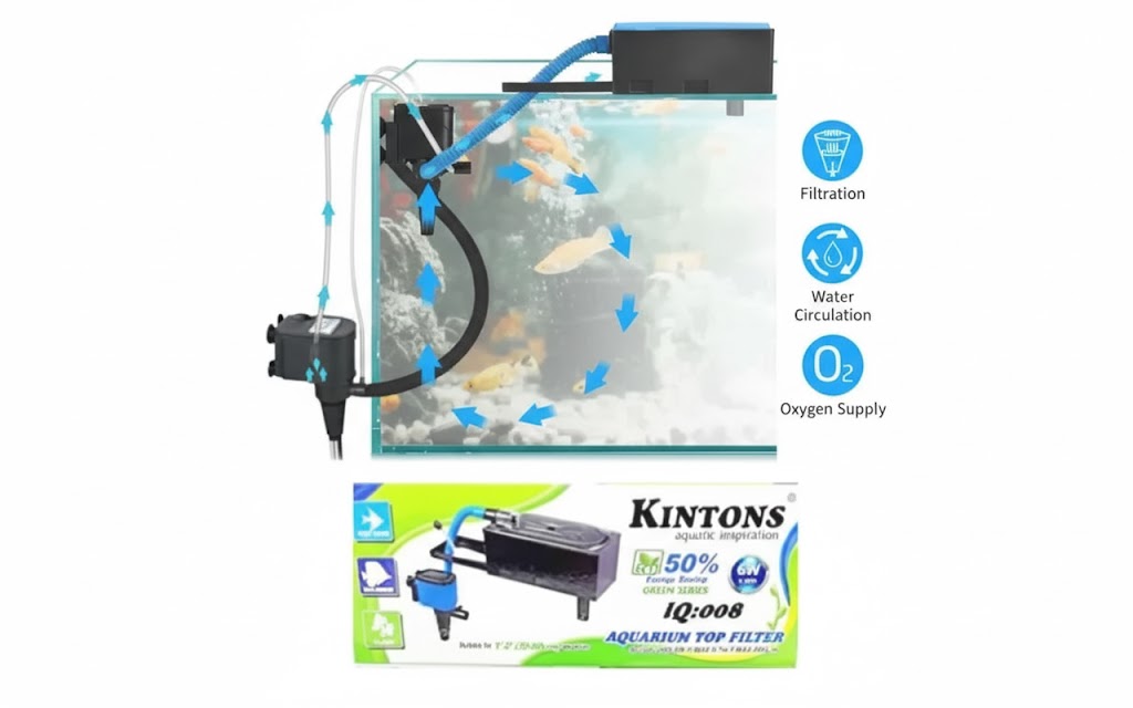 Kintons IQ Series Top Filter: High-Efficiency Aquarium Filtration